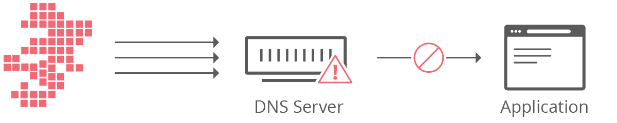 Advanced DDoS Protection and Mitigation | Cloudflare