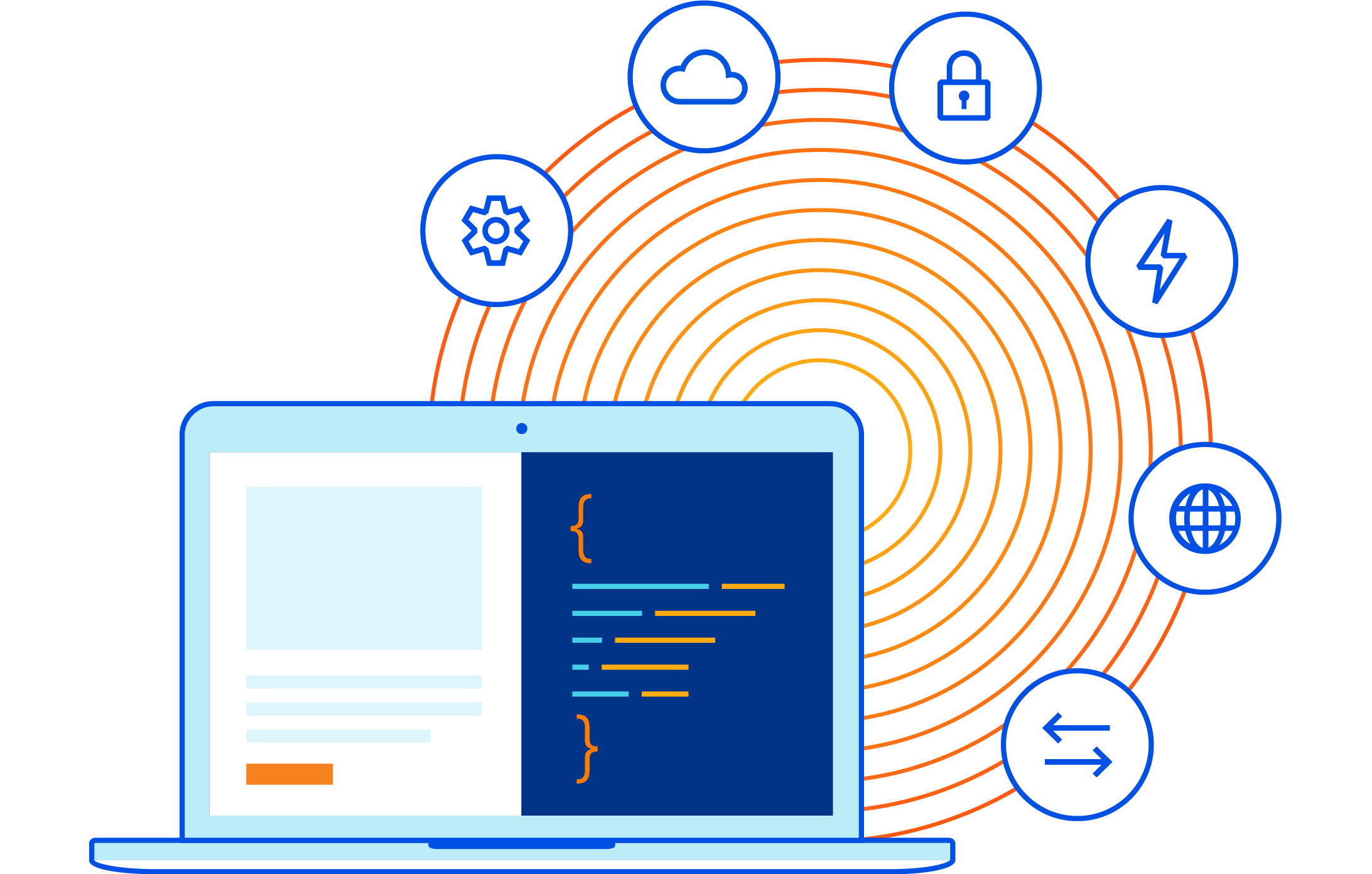 Resource Hub | Cloudflare