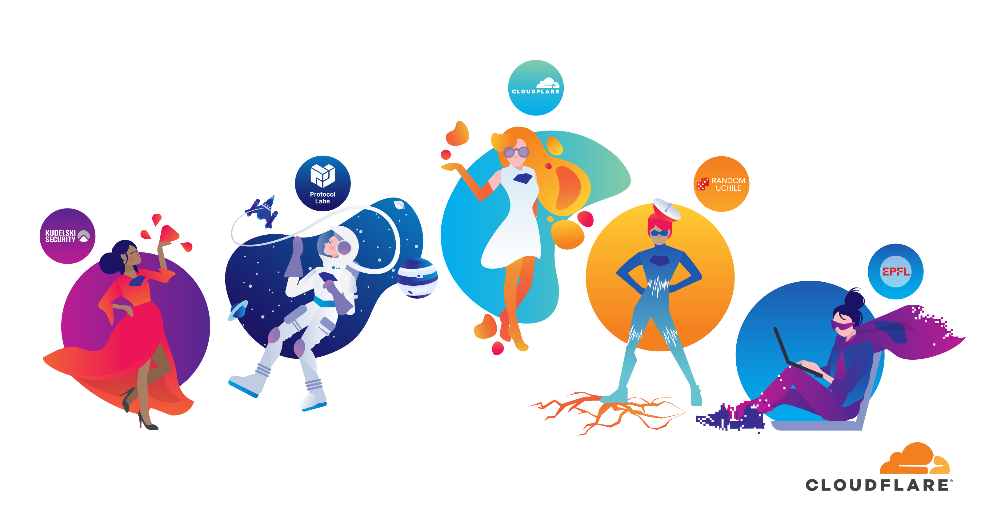 Distributed Randomness Beacon | Cloudflare