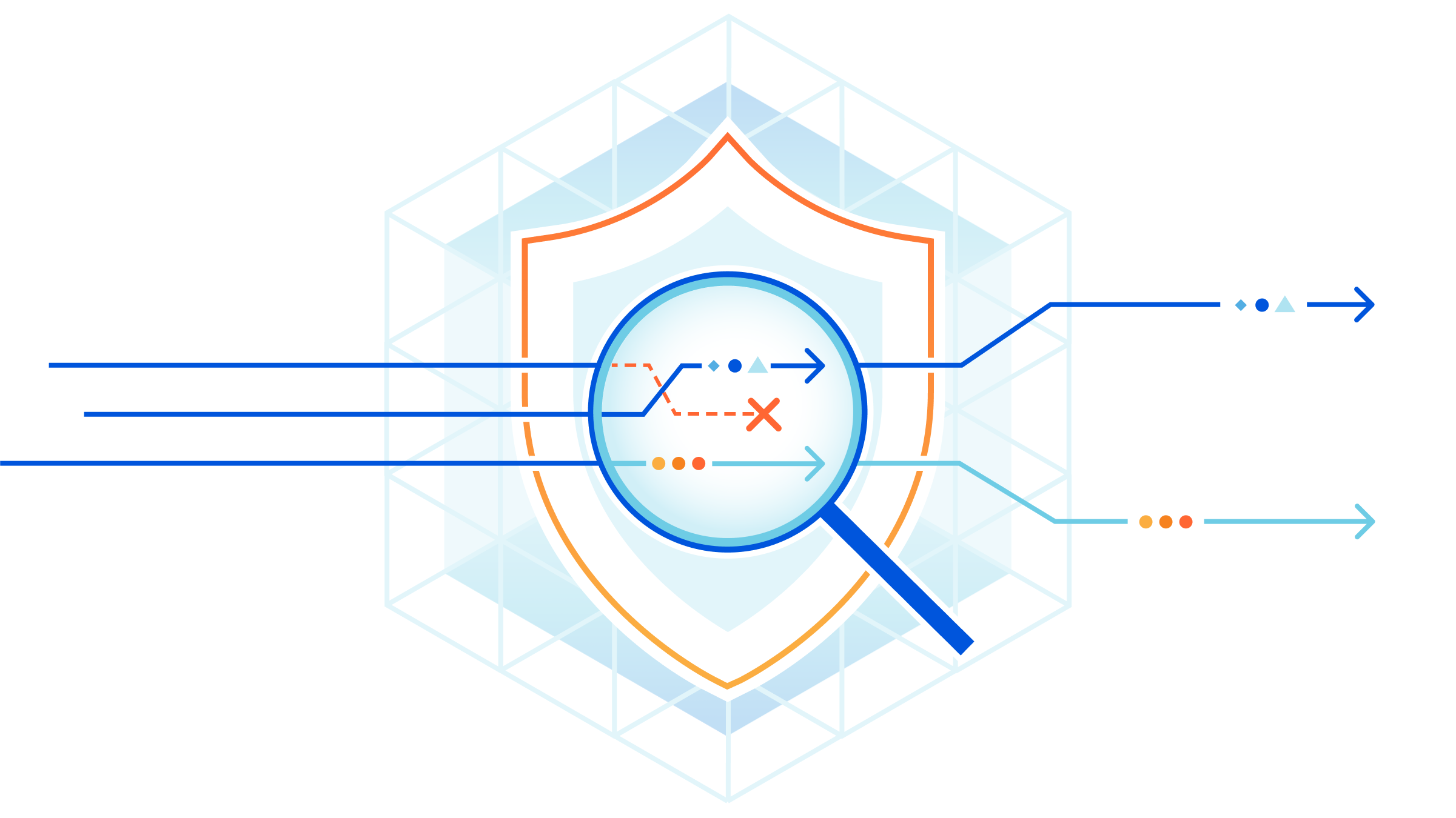 Security Week 2023 | Cloudflare