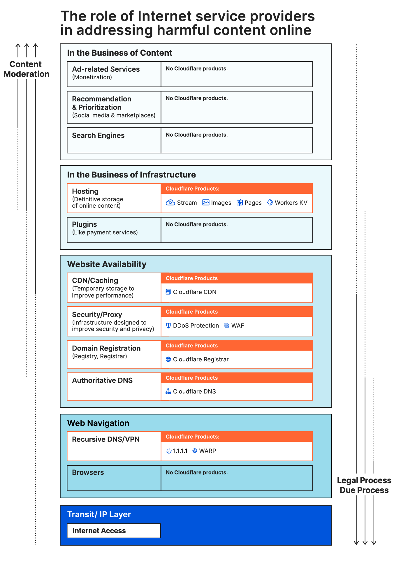 Abuse approach - Cloudflare | Cloudflare